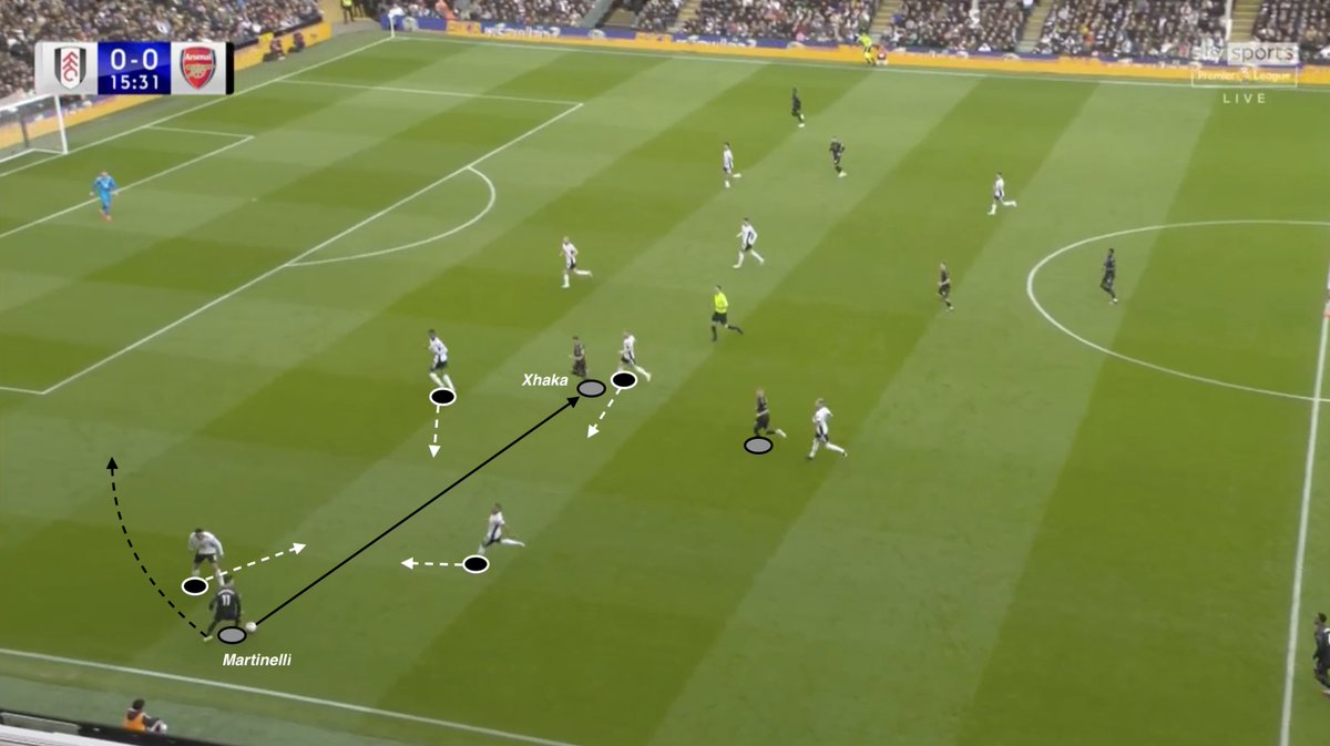 🔍 Tactical Analysis 🔴⚪️ Arsenal first half vs Fulham : How did Arsenal ...