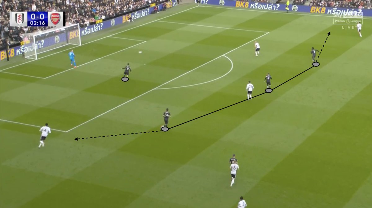 🔍 Tactical Analysis 🔴⚪️ Arsenal first half vs Fulham : How did Arsenal ...