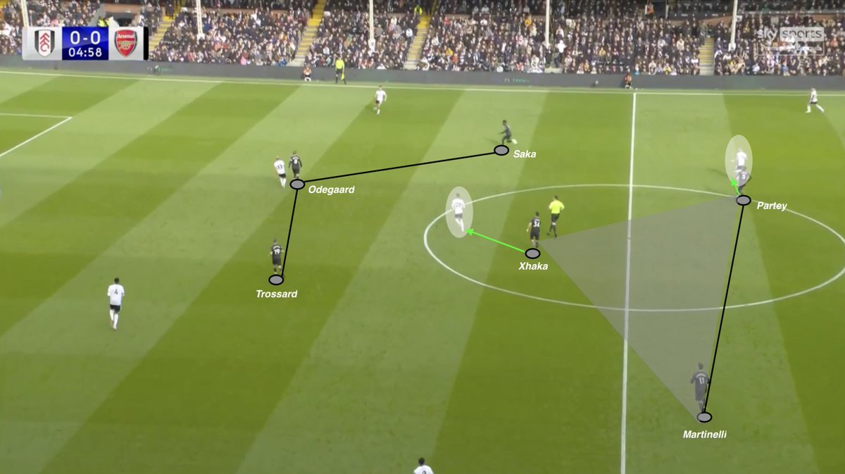 🔍 Tactical Analysis 🔴⚪️ Arsenal first half vs Fulham : How did Arsenal ...