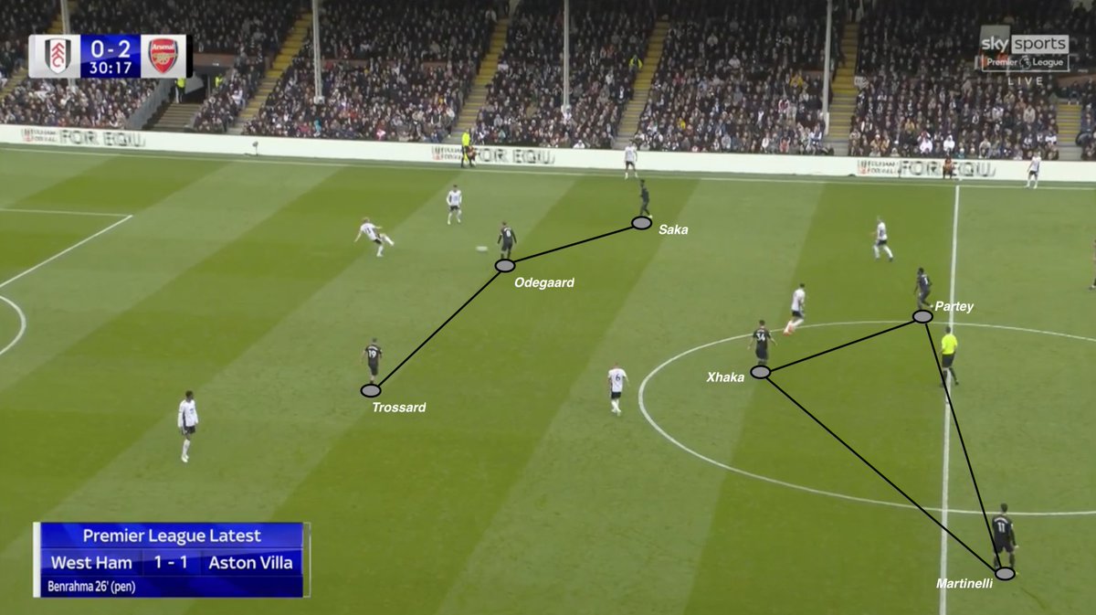 🔍 Tactical Analysis 🔴⚪️ Arsenal first half vs Fulham : How did Arsenal ...