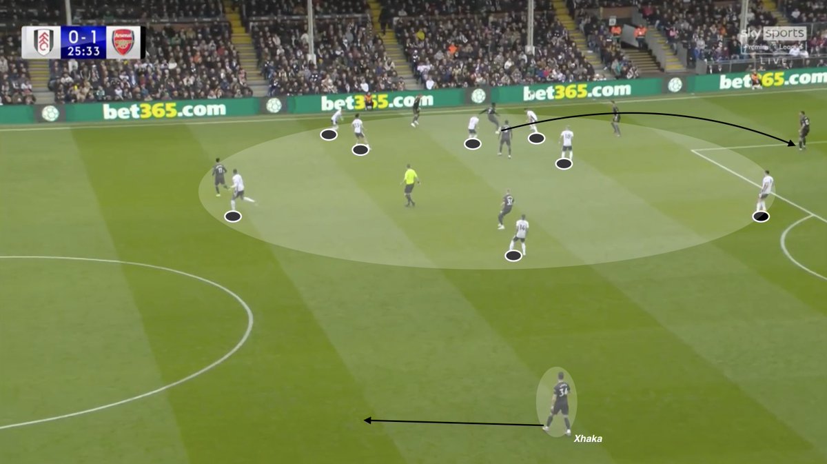 🔍 Tactical Analysis 🔴⚪️ Arsenal first half vs Fulham : How did Arsenal ...