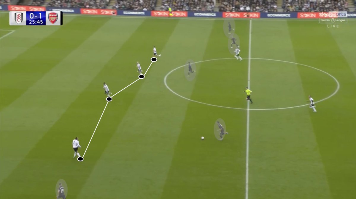 🔍 Tactical Analysis 🔴⚪️ Arsenal first half vs Fulham : How did Arsenal ...