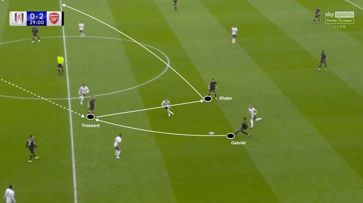 🔍 Tactical Analysis 🔴⚪️ Arsenal first half vs Fulham : How did Arsenal ...