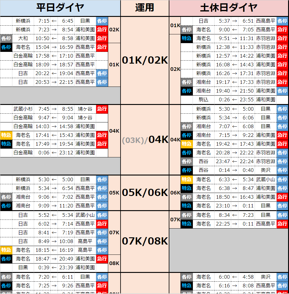 とーちよ＠鉄道専用垢 on Twitter: "2023年3月18日ダイヤ改正の、東急目黒線・東京メトロ南北線・都営三田線・埼玉高速鉄道埼玉スタジアム線の予想運用表第3版を公開しました。今回 ...