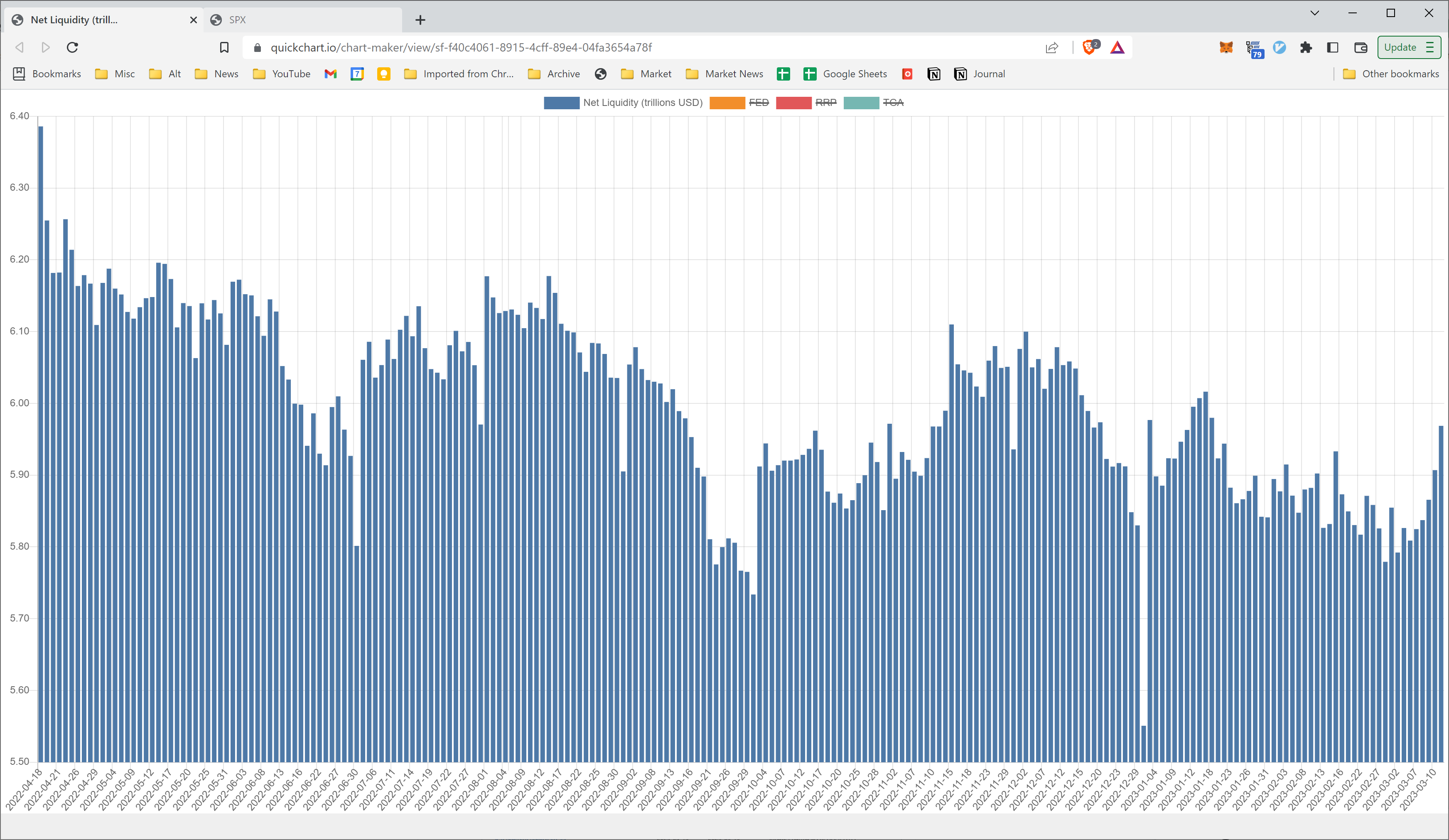 dharmafi on Twitter: "🚨🚨 TGA -$38B on Friday Note the $40B FDIC line item. Keep an eye on that ...