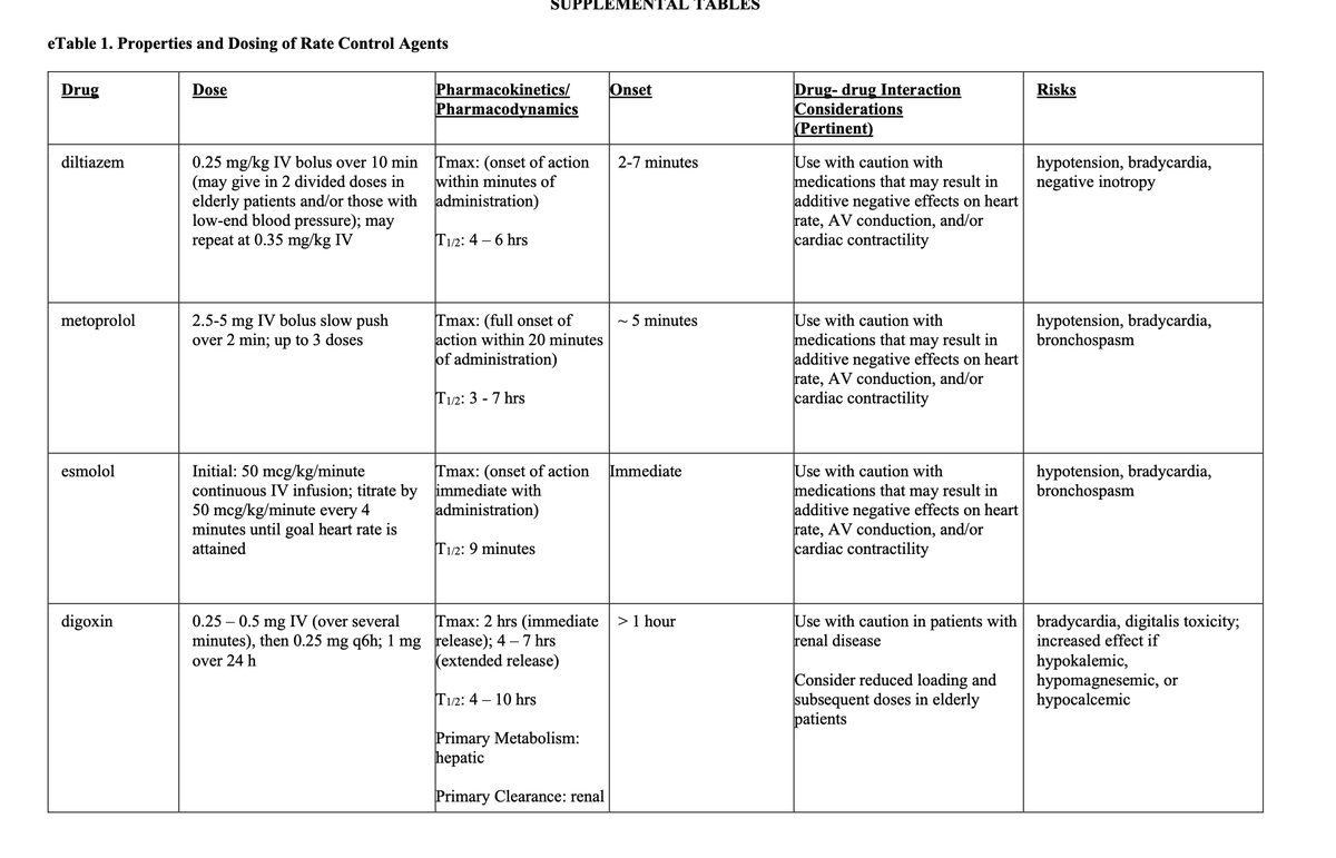 Atrial Fibrillation Occurring During Acute Hospitalization: A ...