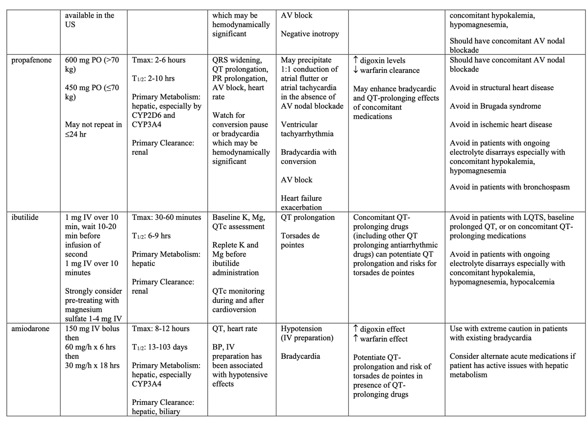 Atrial Fibrillation Occurring During Acute Hospitalization: A ...