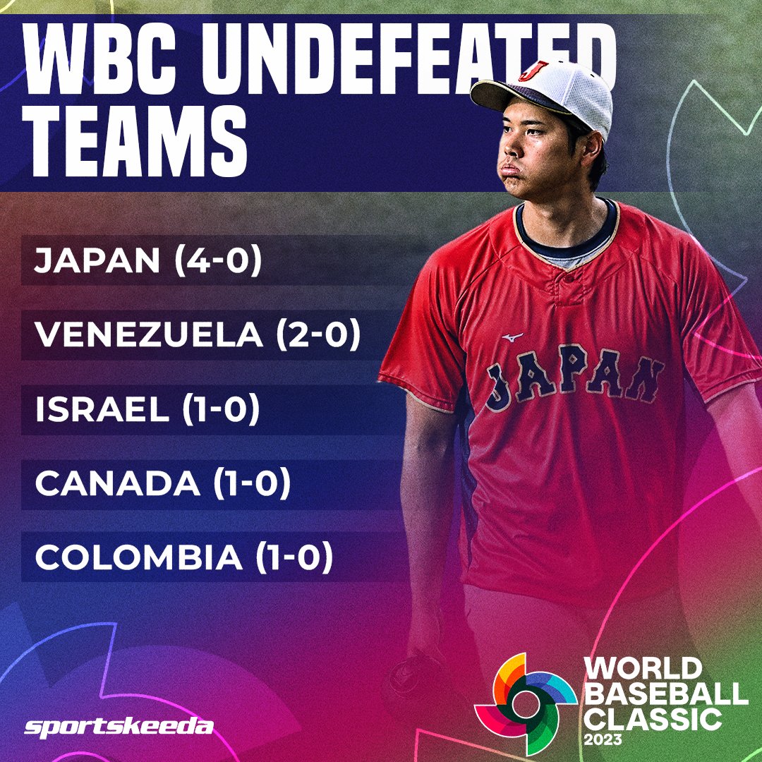 Ꭿ.Ꮪ on Twitter: "RT @sportskeeda_mlb: Shohei Ohtani and Samurai Japan are well on their way to ...