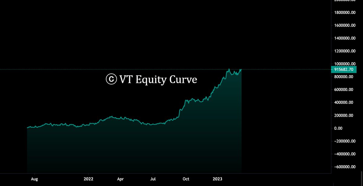 Vicennial on Twitter: "20L Portfolio Equity Curve And Drawdown Curve {already deducted all ...