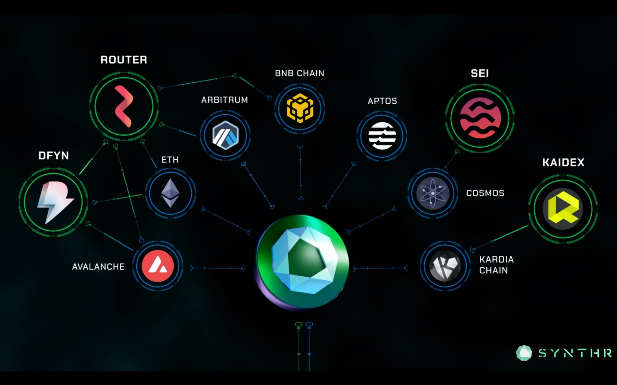 SYNTHR on Twitter: "Since its inception, $SYNTHR has announced deployments - & thus access to ...