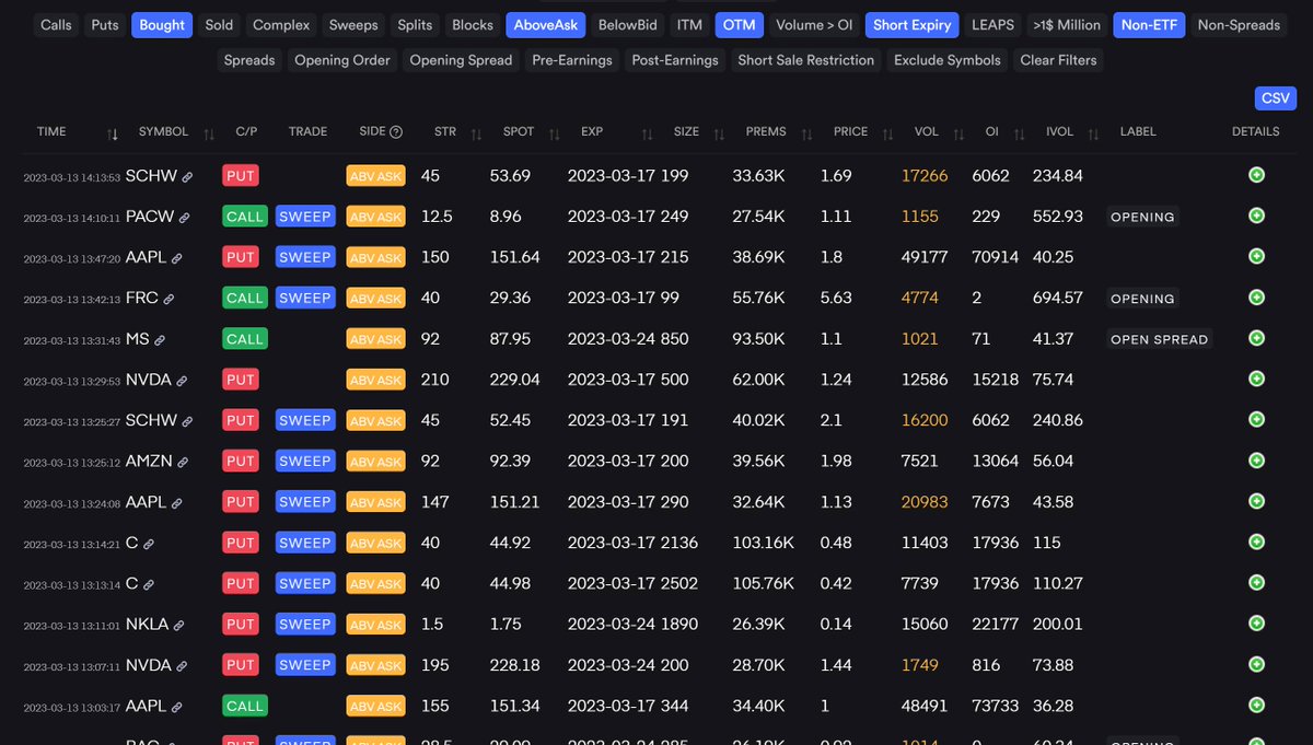 Tradytics On Twitter Above Ask Options Flow Is Pretty Mixed I Use This Throughout The Day To tradytics-on-twitter-above-ask-options-flow-is-pretty-mixed-i-use-this-throughout-the-day-to