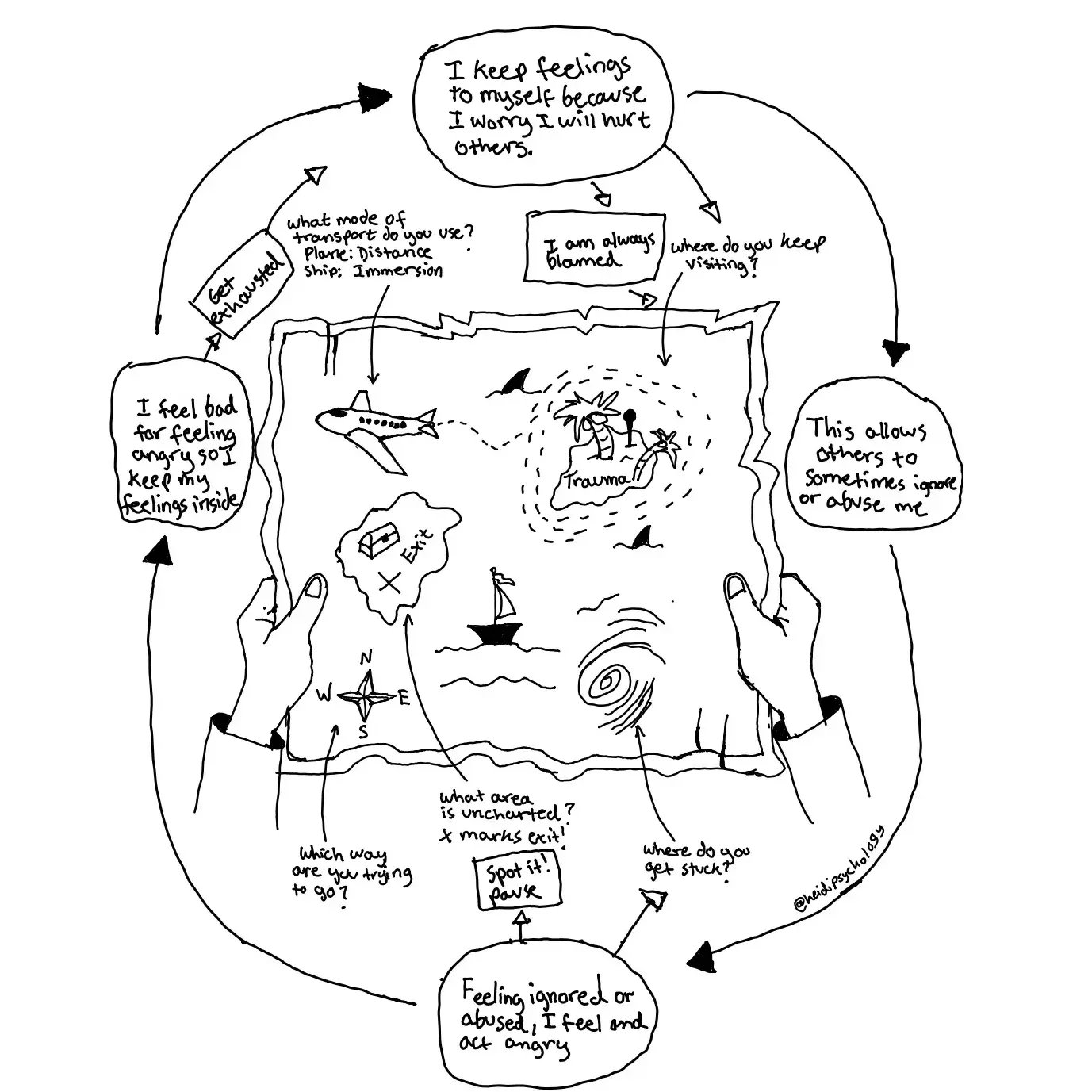 Cognitive Analytic Therapy Timeline