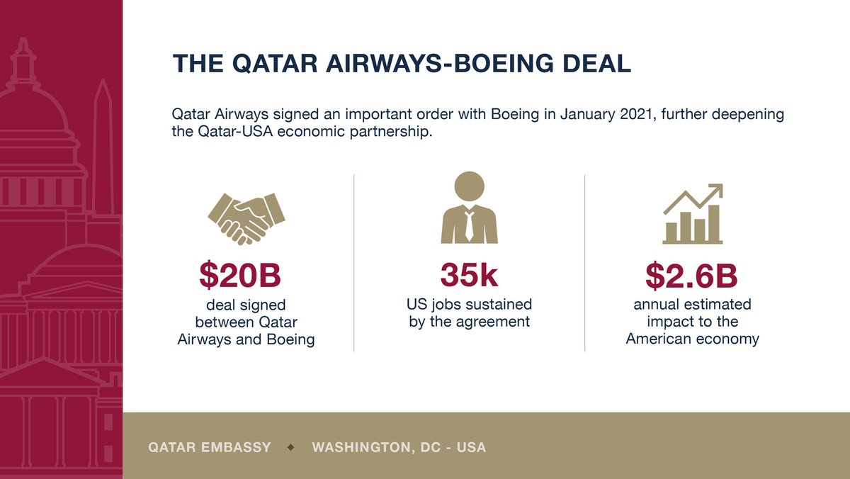 Qatar Embassy Usa On Twitter Qatar Is A Trusted Economic Partner For Countries Around The