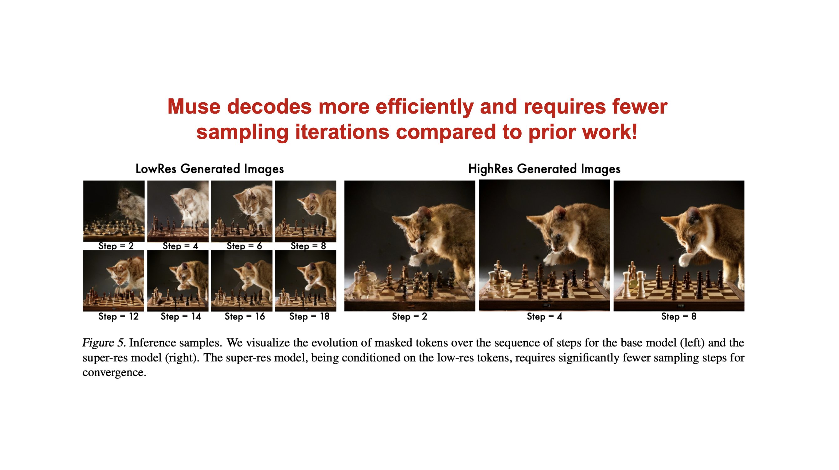 Cameron R. Wolfe on Twitter: "Muse is a text-to-image generative model that is based on the ...