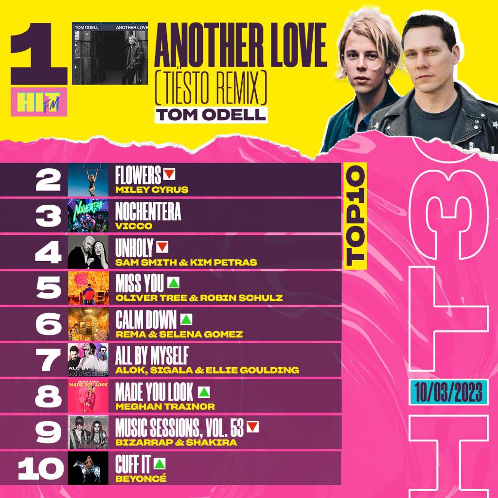 HIT FM (@Hit_FM) / Twitter