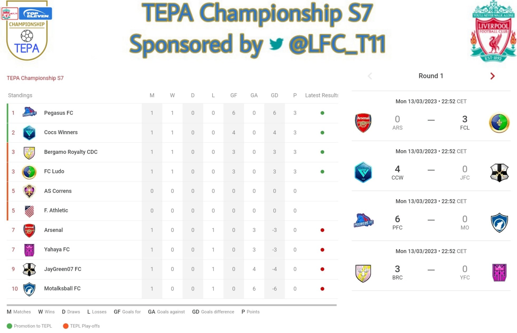 Pegasus FC (@PFC_T11) / Twitter