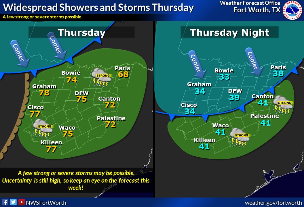 Nws Fort Worth On Twitter Not Much In The Way Of The Forecast Has