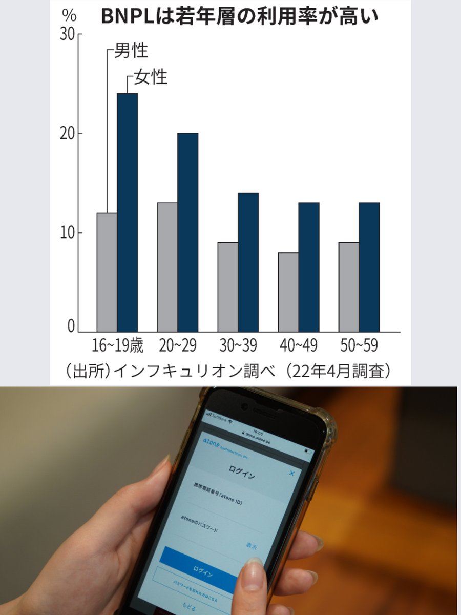 チハヤラボ🍀はるる on Twitter: "RT @nikkei: Z世代はお金の管理にも効率性を求め、マネパ（マネーパフォーマンス）を重視。電話番号やメールアドレスを入力するだけの後払い ...