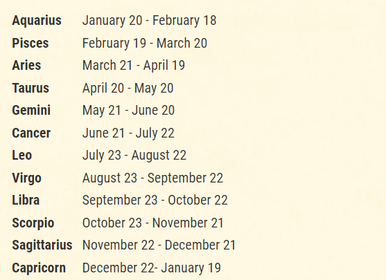 Zodiac signs by date range 60 photos - Youhoroscope.com