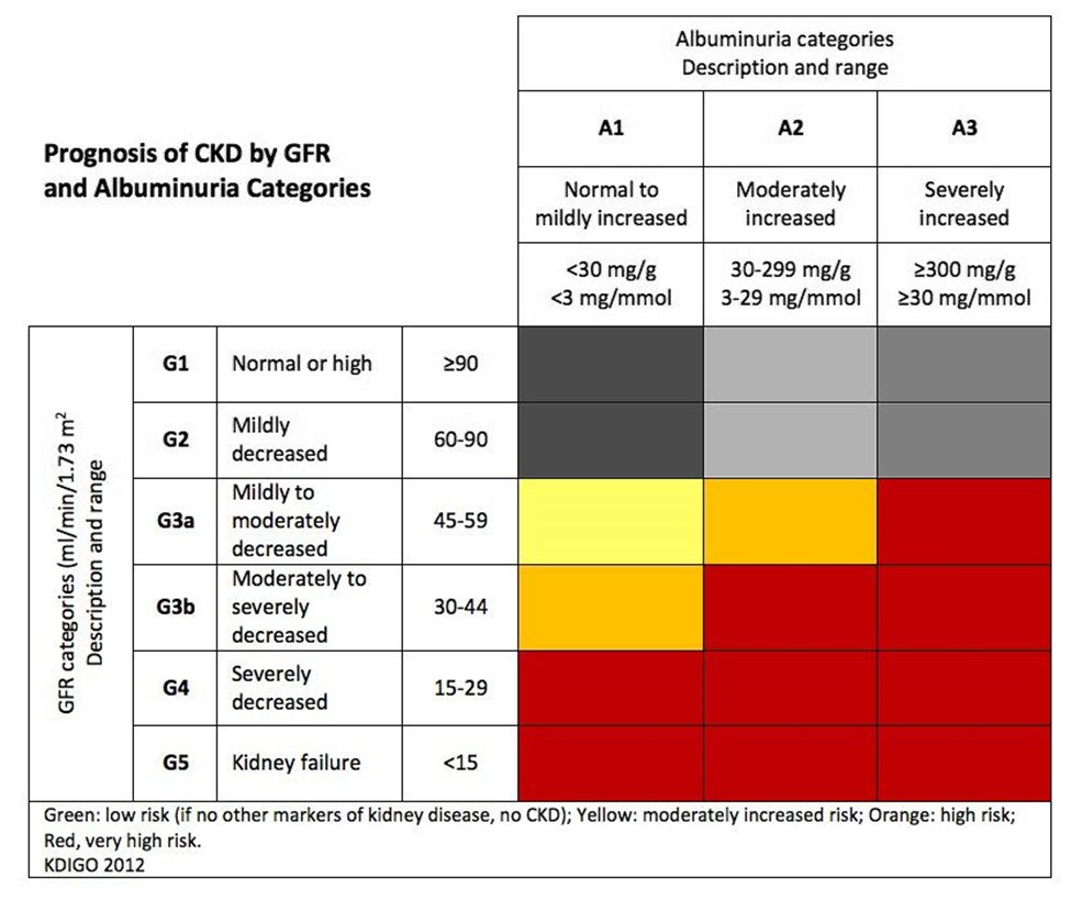 1) Welcome to our #accredited #tweetorial risk-guided, staged ...