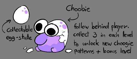 Salami Dev on Twitter: "#GameMaker devlog #4: a buncha choogie concept art, things are taking ...