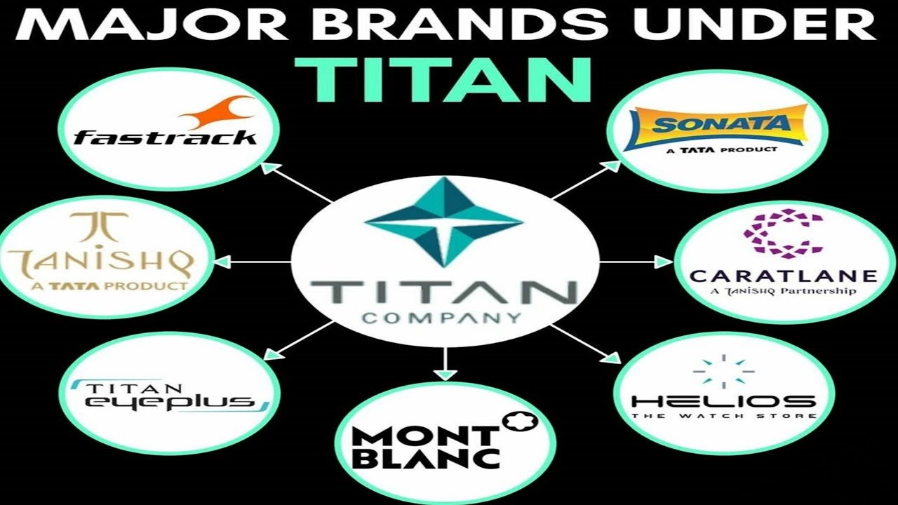 Tata Titan Logo Titan Unveils New Logo, Changes Name