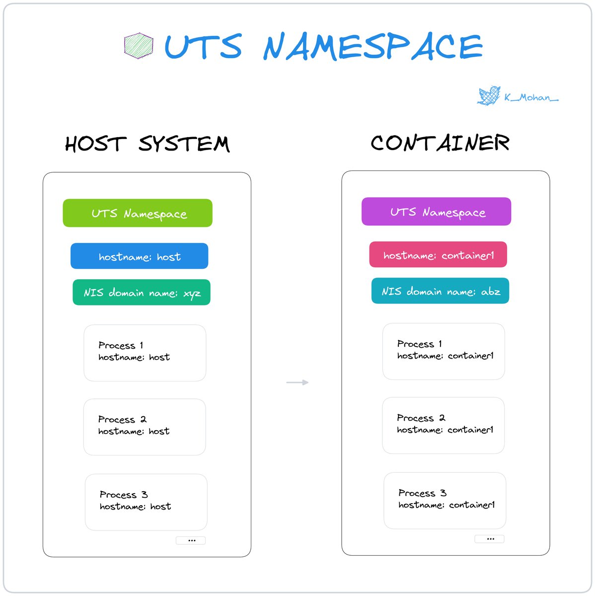 Thread by @K_Mohan_ on Thread Reader App – Thread Reader App