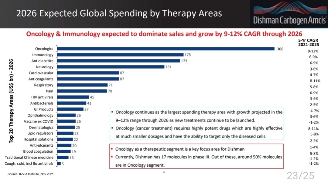 Pfizer announced cash acquisition of Seagen, a cancer specialist ...
