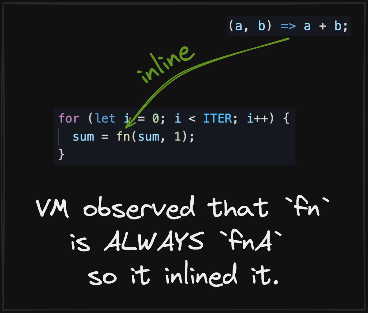 How can `a+b` be almost 4x faster than `b+a`? 🤯 1/6 - Thread from Miško ...