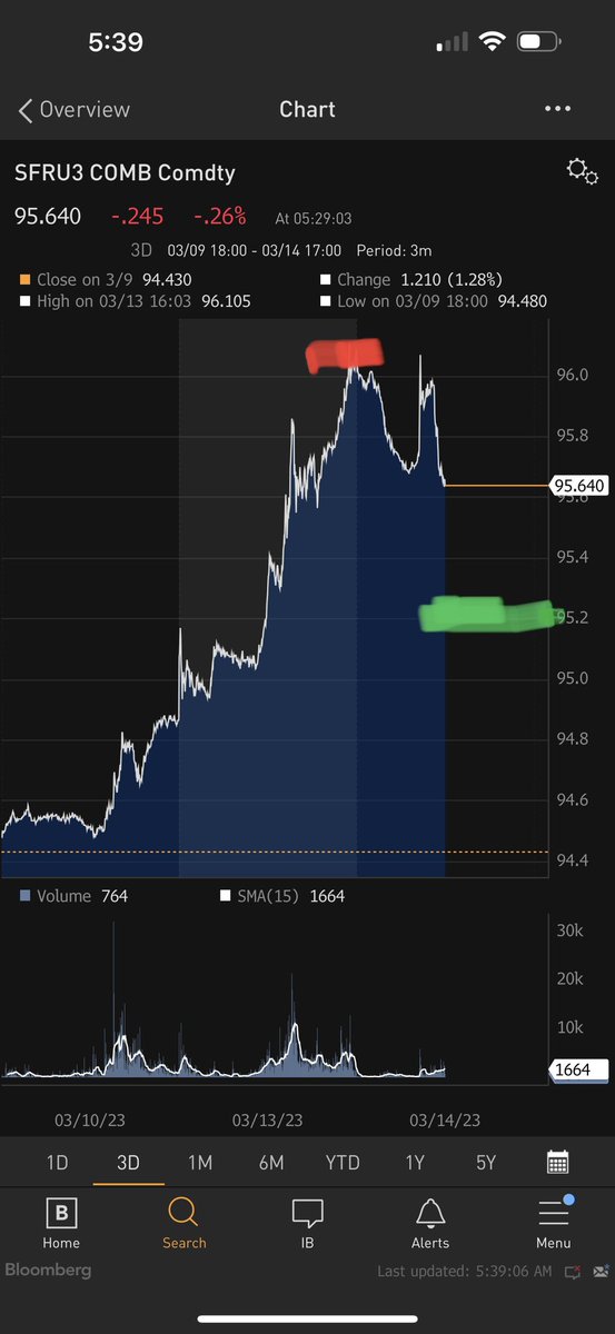 Thread by @dampedspring on Thread Reader App – Thread Reader App