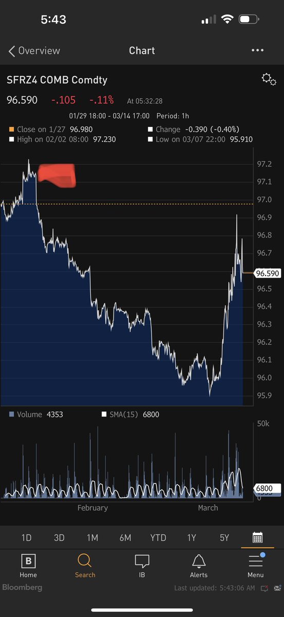Thread by @dampedspring on Thread Reader App – Thread Reader App