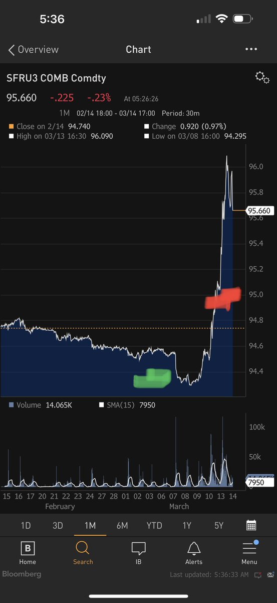 Thread by @dampedspring on Thread Reader App – Thread Reader App