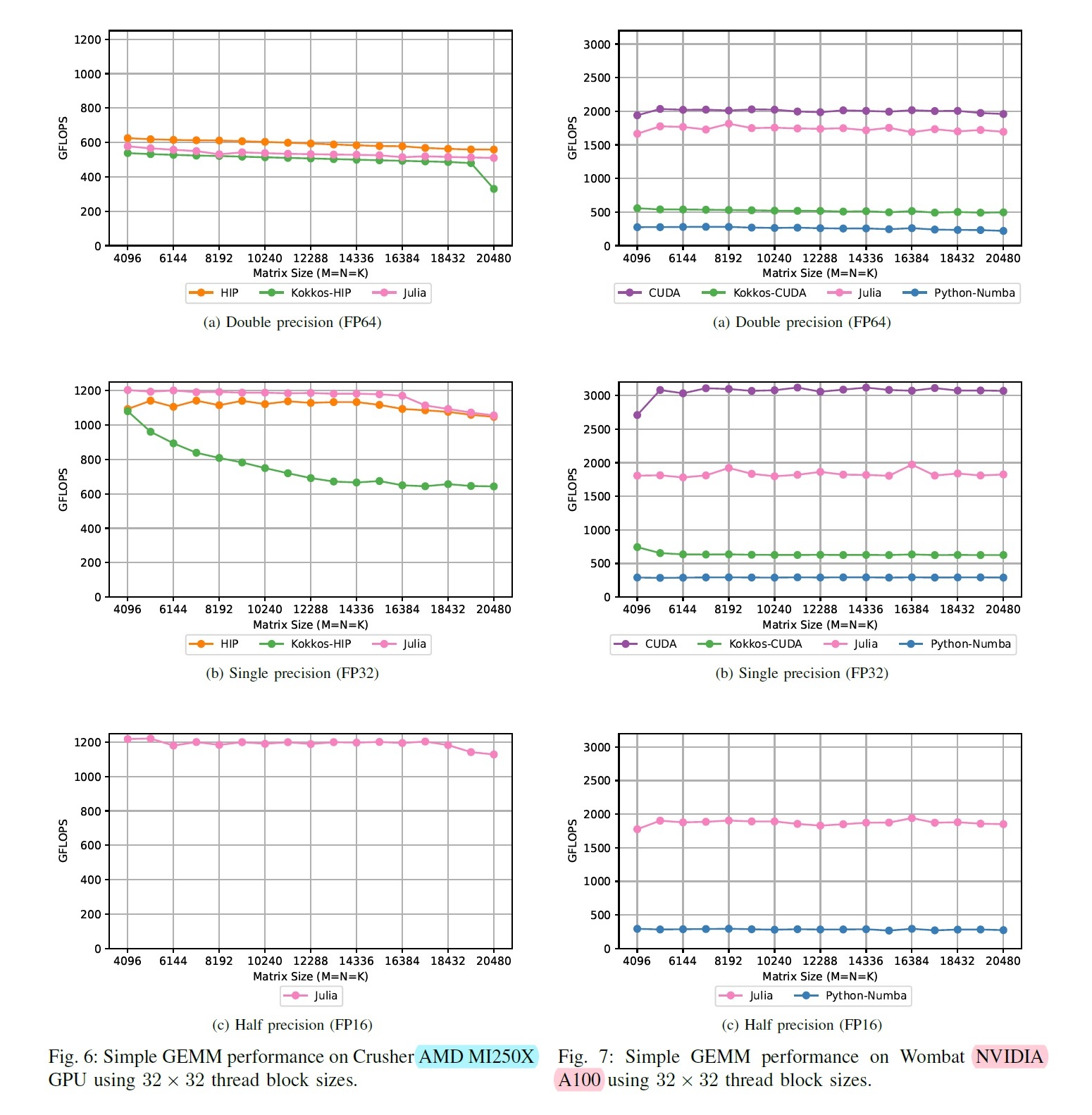 OGAWA, Tadashi on Twitter: "=> AMD Q1 2023, May 2, 2023 https://t.co/98Xz0HAGm4 "AMD is Uniquely ...