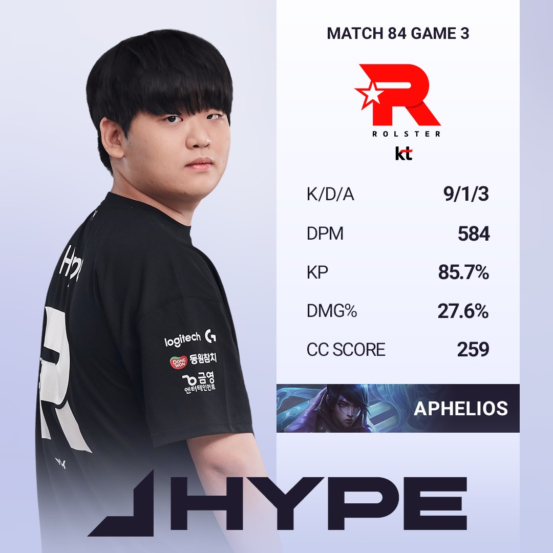 LCK Challengers League on Twitter: "[2023 LCK CL SPRING] 3/14(화) POG Match 84 Game 1. KT Reble ...
