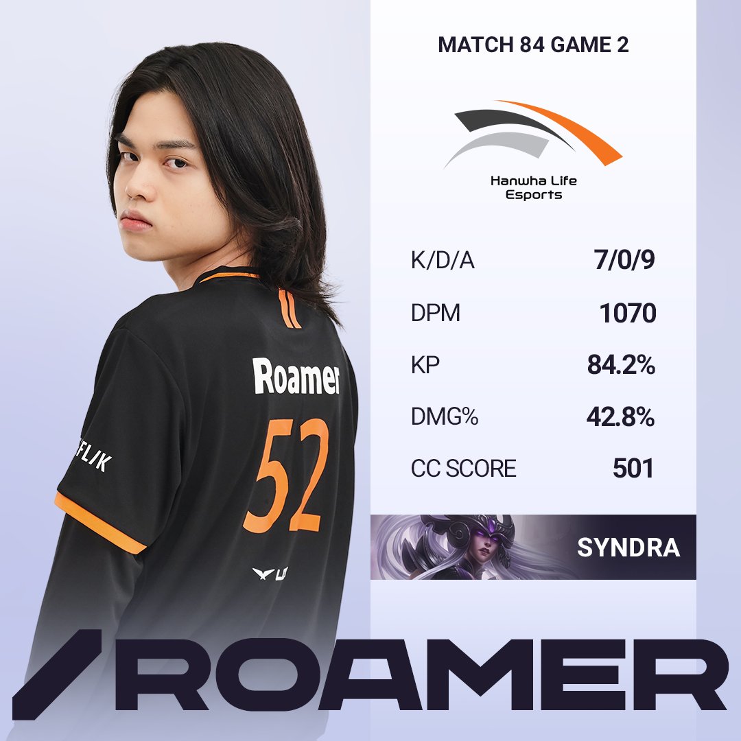 LCK Challengers League on Twitter: "[2023 LCK CL SPRING] 3/14(화) POG Match 84 Game 1. KT Reble ...