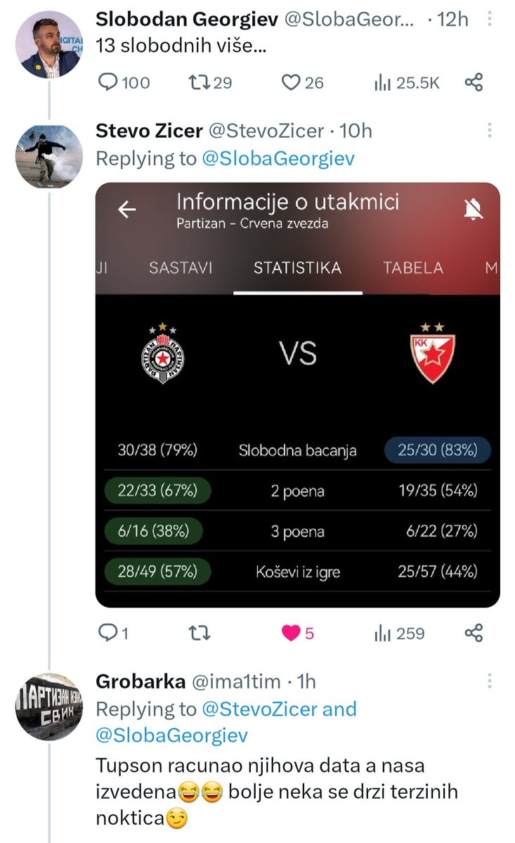 Grobarka on Twitter: "Koliko neko moze da bude jadan od 0 do @SlobaGeorgiev 😏🙄?"