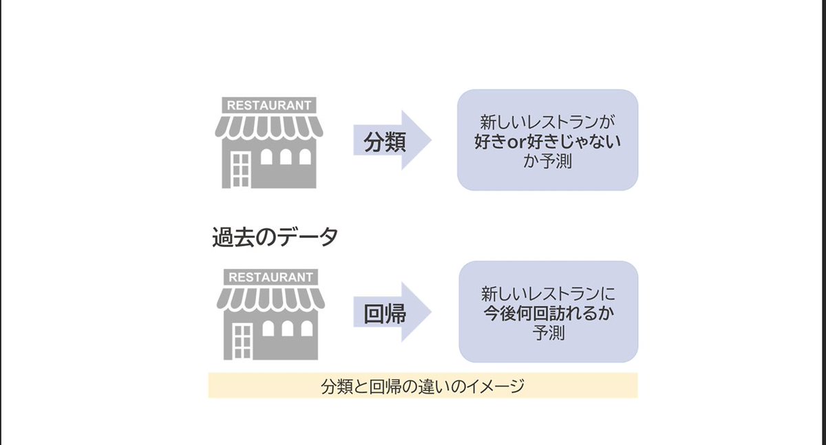 TomoCode 📈PythonでAI/データサイエンス🤖 on Twitter: "統計局が公開する「データサイエンス・データ解析入門」が圧倒的・質の高さ！！ ・記述/推測統計 ・データの ...