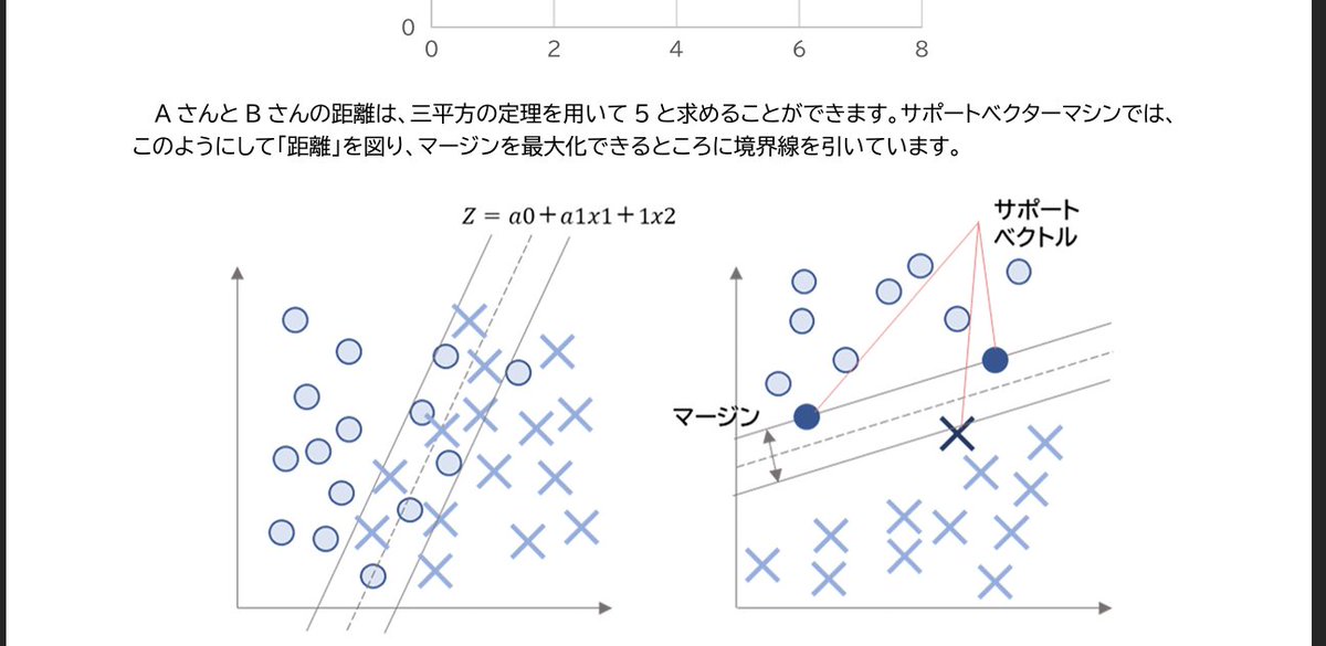 TomoCode 📈PythonでAI/データサイエンス🤖 on Twitter: "統計局が公開する「データサイエンス・データ解析入門」が圧倒的・質の高さ！！ ・記述/推測統計 ・データの ...