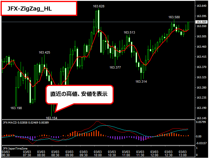 FXの売買速報＠JFX小林芳彦 on Twitter: "📣JFX MT4オリジナルインジケーター🔽 https://jfx.co.jp/landing/indicator_lp/… スキ ...