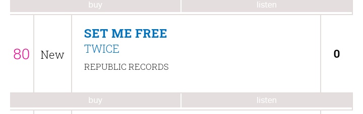 julie on Twitter: "It is reported that "SET ME FREE" by @JYPETWICE is set to debut at #80 on ...