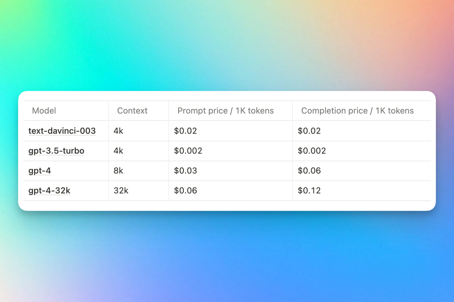 Travis Fischer on Twitter: "OpenAI pricing cheat sheet including GPT-4 🔥 https://t.co/HV7lmyhVFK ...