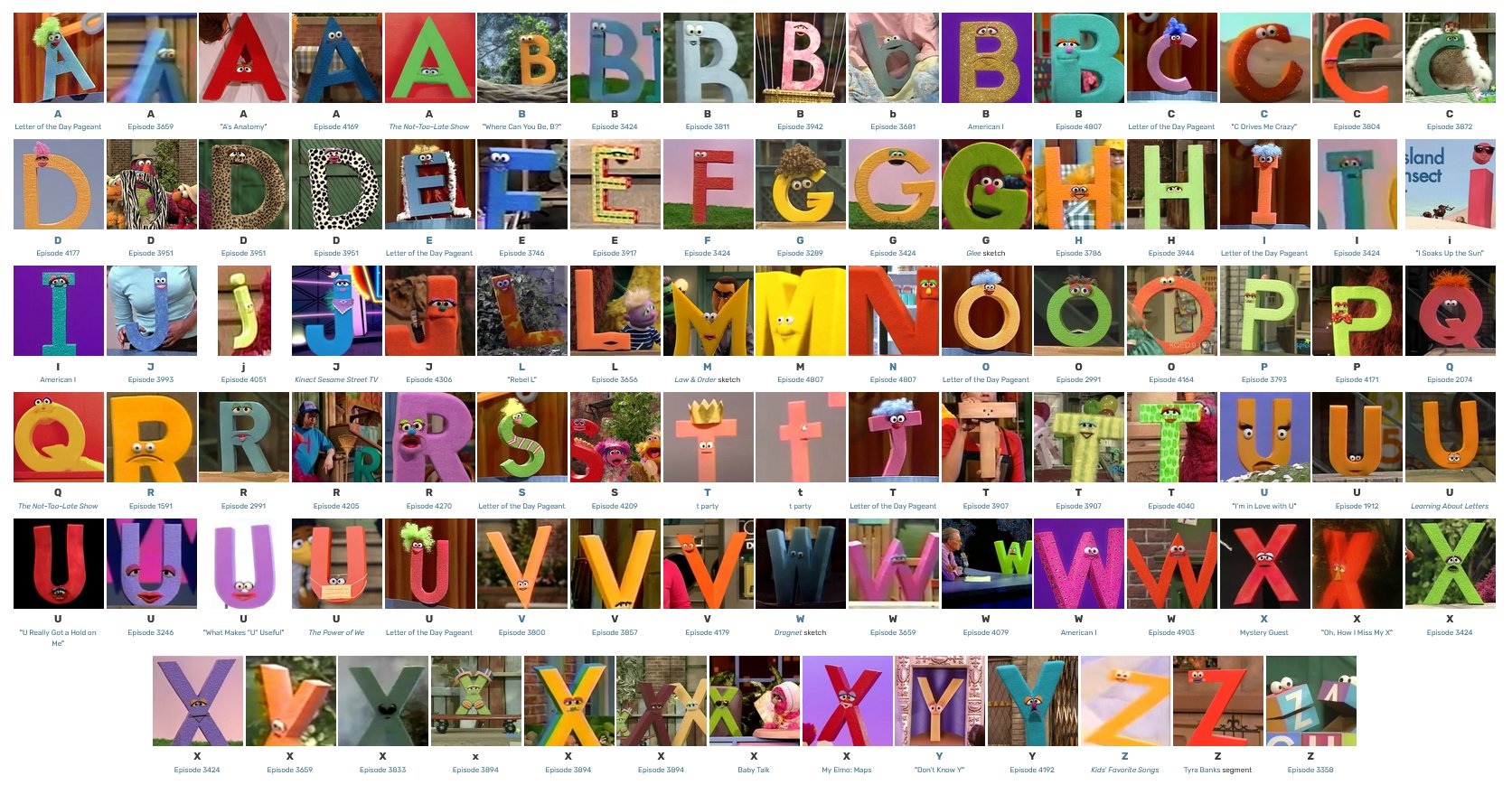 Sesame Street Letter Y