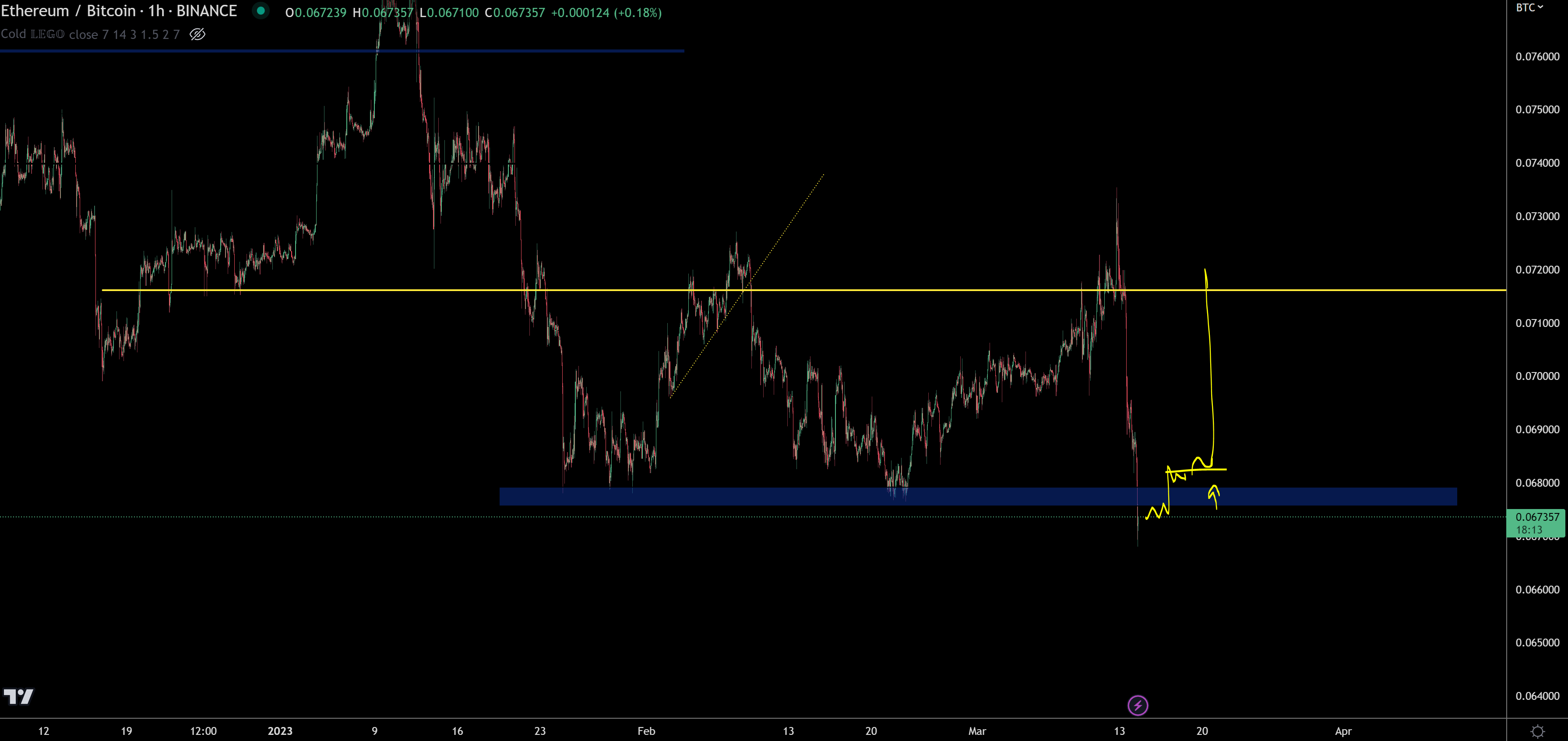 Trader_J (@Trader_Jiboonn) / Twitter