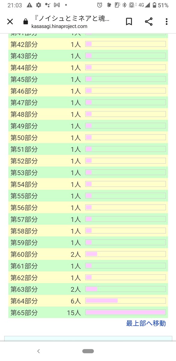 ダルマ班長＠『リーヴェンス攻防記』連載中 on Twitter: "RT @1vbEu: #ノイシュとミネアと魂 なんとっ またまた一気読み下さった方がいらっしゃった模様(^^)v 本当に ...