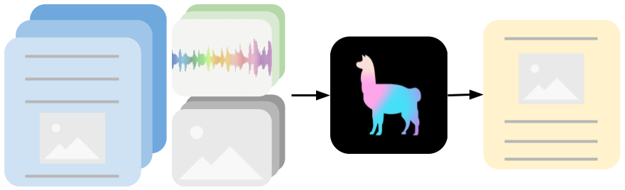 Llamaindex 🦙 Gpt Index On Twitter The Future Of Llms Is 4406