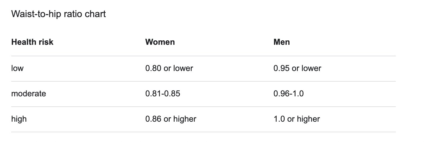 Waist Measurement Chart For Health