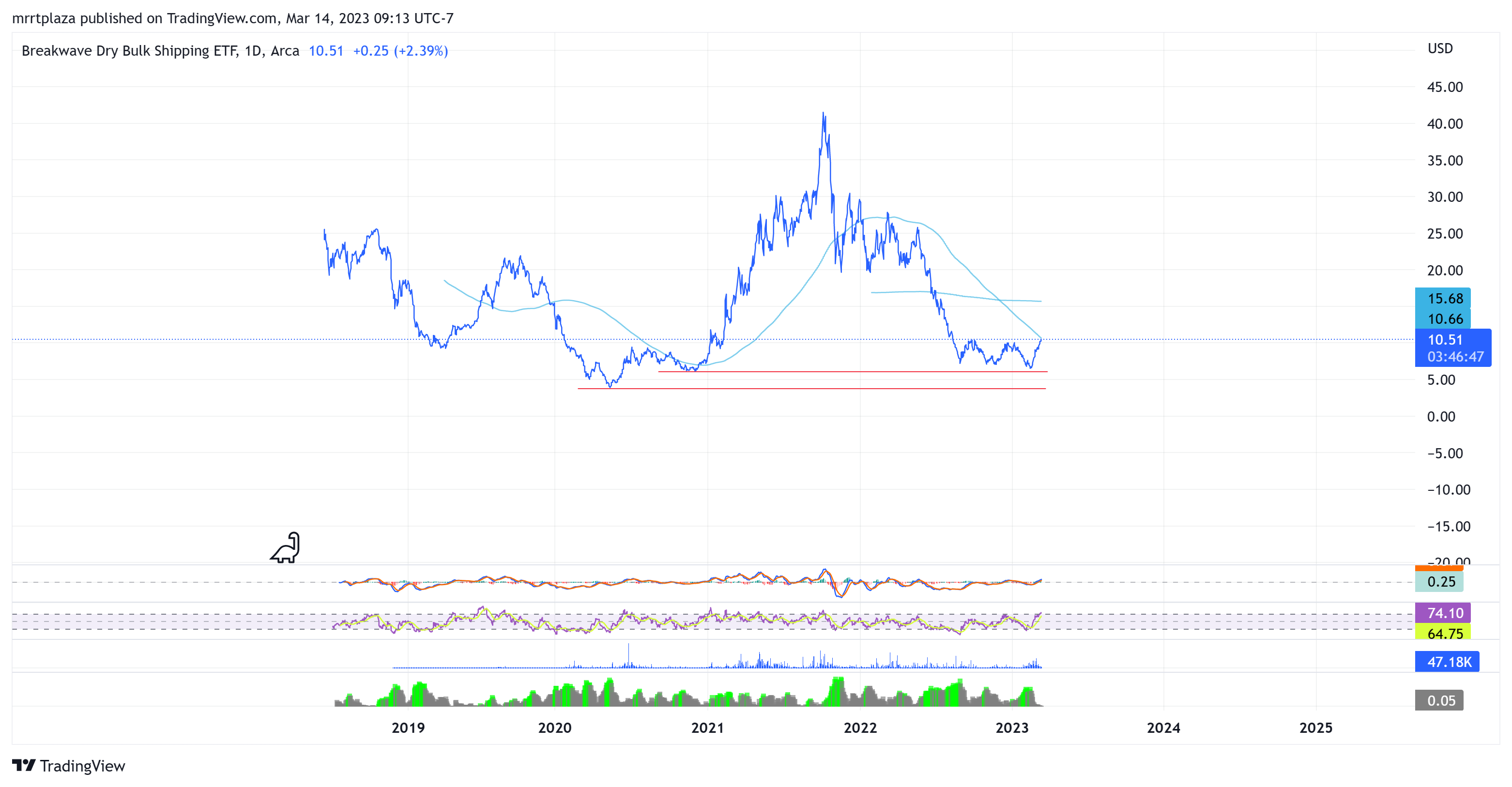 E. Finley-Richardson on Twitter: "@RobertThomasPl2 cc: @SofiosThanos" / Twitter