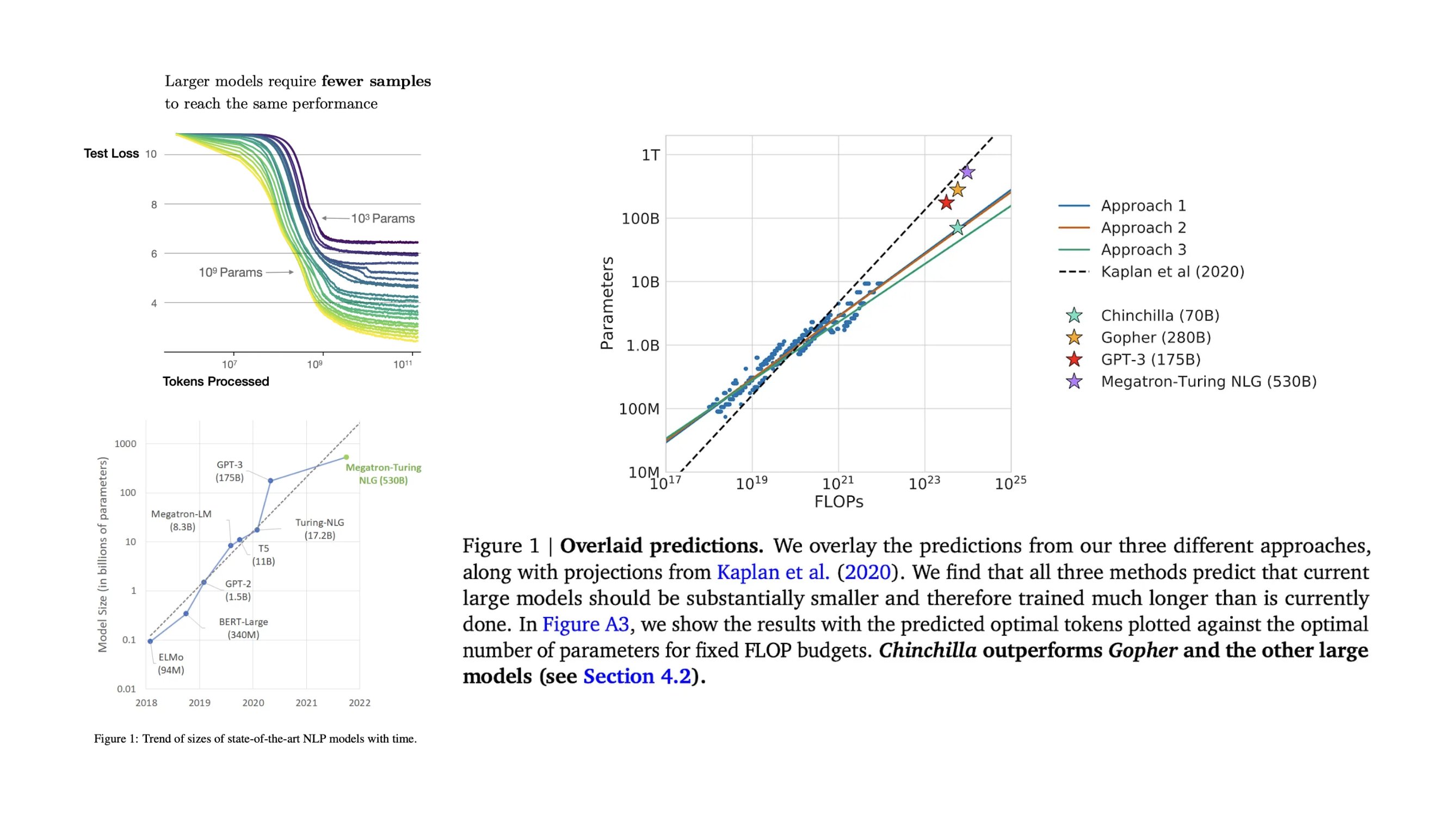Cameron R. Wolfe on Twitter: "1. The architecture Modern LLMs use decoder-only transformer ...