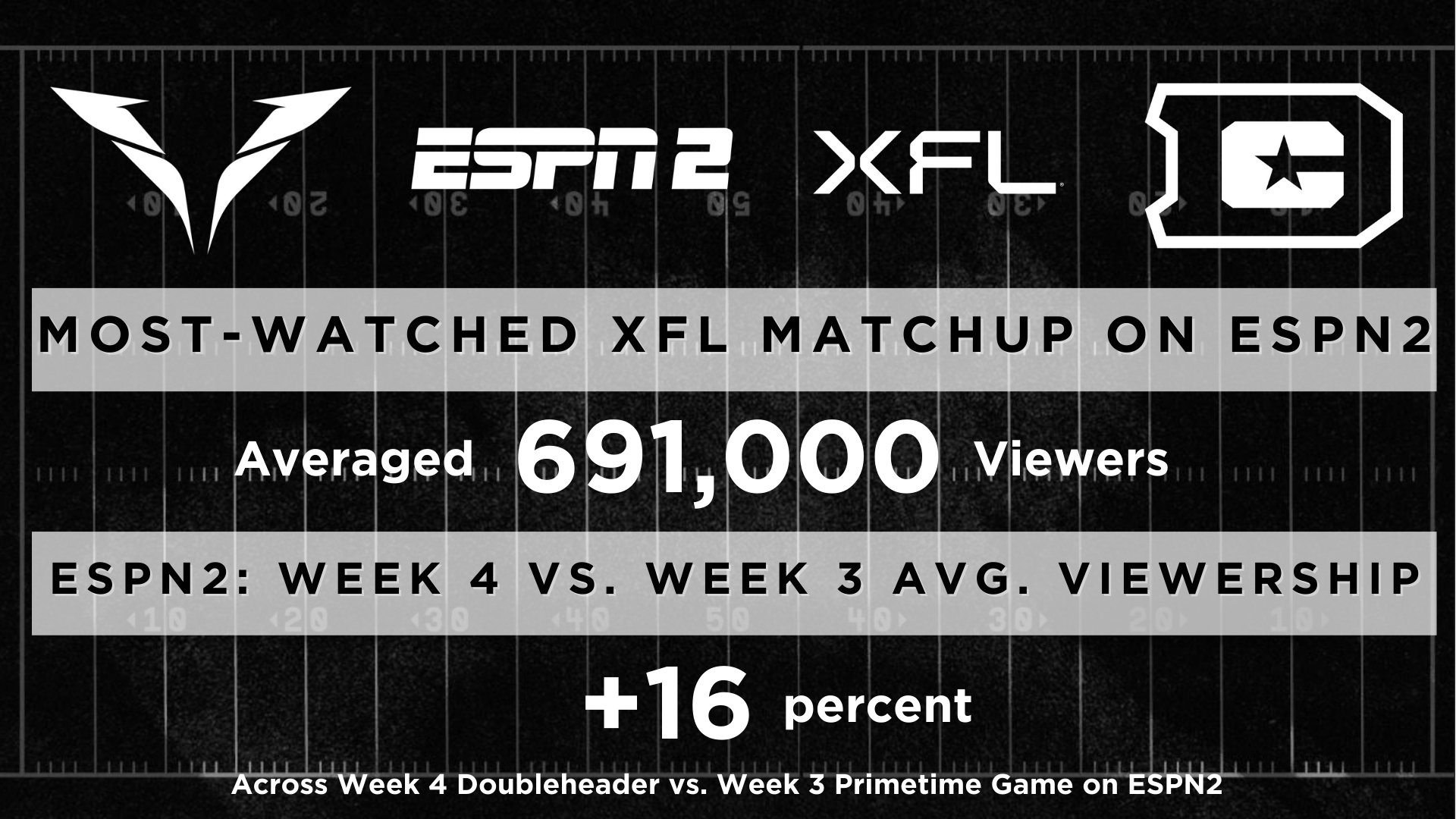 Why Is Blacked Out Espn2