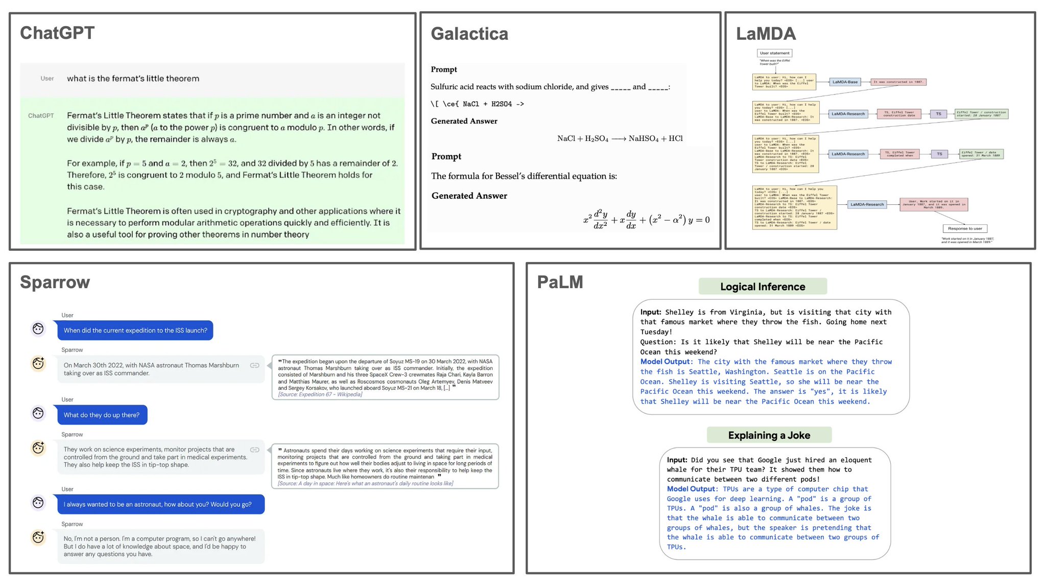 Cameron R. Wolfe on Twitter: "Although large language models (LLMs) are incredibly capable, they ...